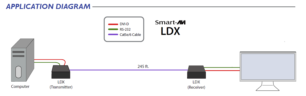 LDX - SmartAVI